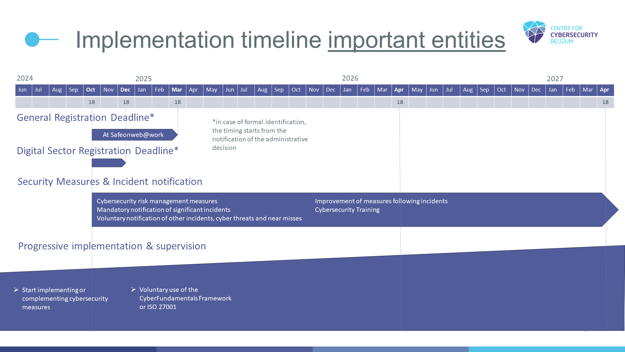 The NIS2 Law | CCB Safeonweb